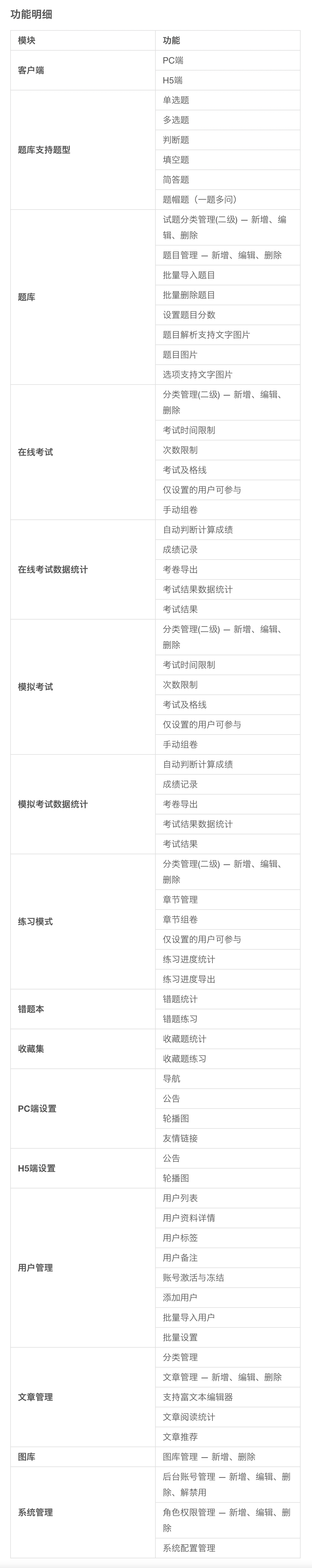 GitHub - kesixin/dati: 开源的答题小程序，考试小程序，答题，考试，刷题，活动答题，JAVA(springboot)和PHP版本，管理后台使用vue.js，PC端使用vue ...